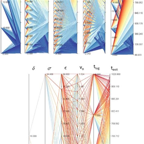 Parallel Coordinate Plots Show The Variation Of Model Parameters Over