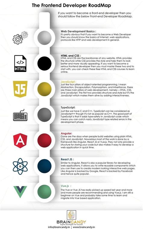 Front End Developer RoadMap