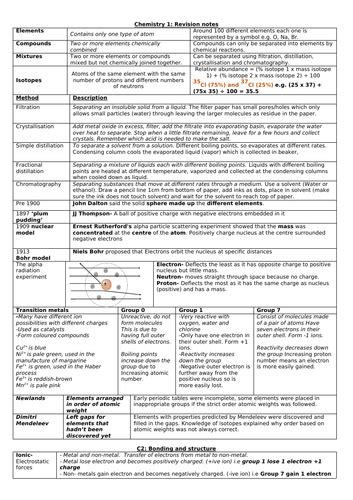 Aqa Chemistry Gcse Trilogy Topics Cheat Sheets Teaching Resources
