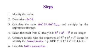 Xrd Pptx Chemistry Science