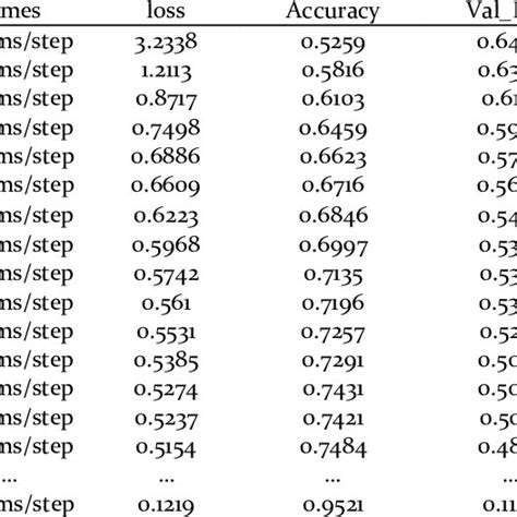 artificial neural network ann download scientific diagram