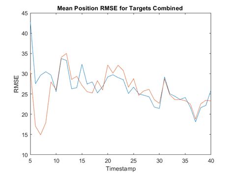 Left Performance Comparison For Epsilon Greedy Based Reinforcement