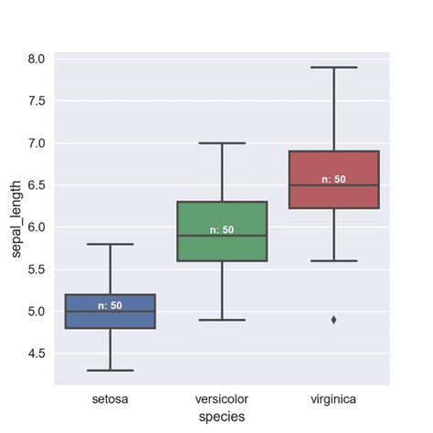 Python Boxplot Gallery Dozens Of Examples With Code