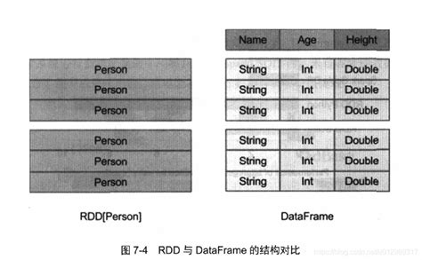 Spark Sparksql知识点全集整理sparksql 从bean 生成结构 Csdn博客