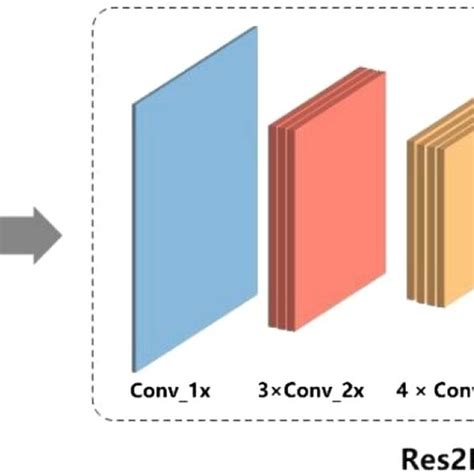 Proposed 3 S Stnet Framework The Spatialtemporal Graph Is The Input Download Scientific