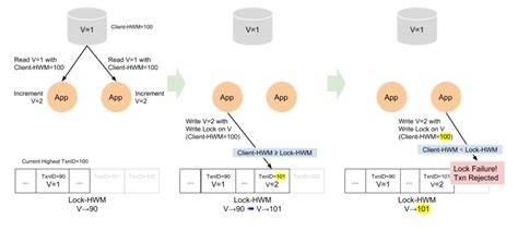 週刊railsウォッチ（20190925 22後編）aws Lambdaの秘密鍵保存法、rubyコミット歴史の動画、rubyコードの最適化と式展開ほか｜techracho By Bps株式会社
