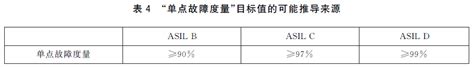 Epb功能安全笔记 14 ：fta定量分析之iso26262对随机硬件失效的要求 知乎