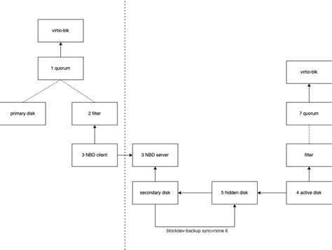 Qemu Colo Details 花の様に