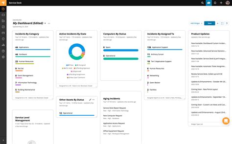 Solarwinds Management Software Cms Distribution
