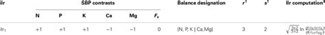sequential binary partition sbp elaborated to compute balances