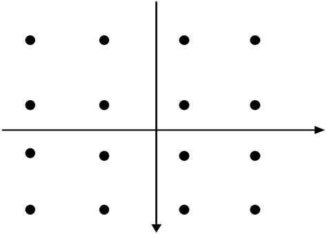 Constellation For A Qam Signal Download Scientific Diagram