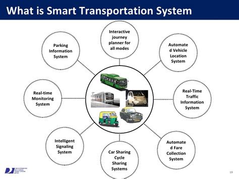 Urban Mobility And Traffic Congestion Solutions Rtf Rethinking The Future