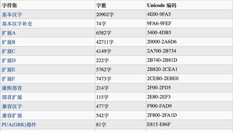 Js Html Utf8编码转换js中的utf 8编码与解码 Csdn博客