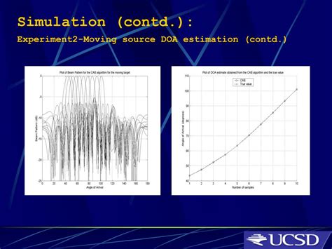 Ppt Blind Beamforming For Cyclostationary Signals Powerpoint Presentation Id 4359413