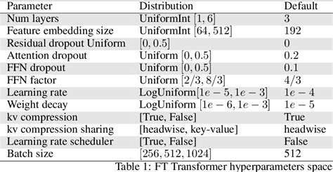 Pdf Why Do Tree Based Models Still Outperform Deep Learning On Typical Tabular Data