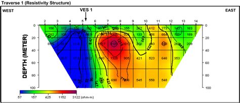 2d Resistivity Structure Beneath The Investigated Traverse Showing The