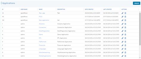 Step 5 Execute Workflow Sparkflows 0 0 1 Documentation