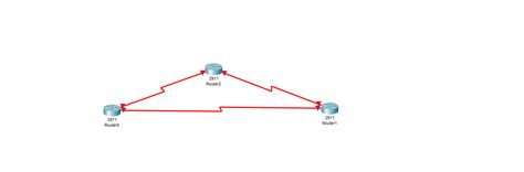 Routing Quiz Cisco Community