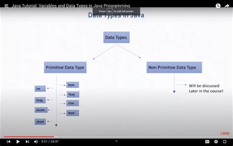 Ajay Singh Rawat On Linkedin 45daysofcoding Java Programming