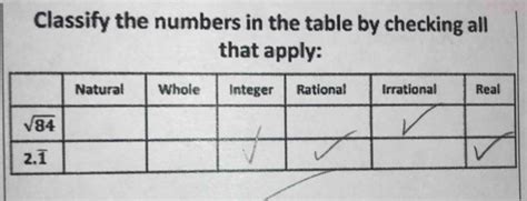 Classify The Numbers In The Table By Checking All That Apply [math]