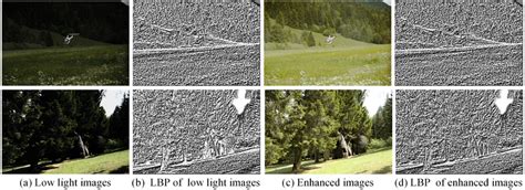 Lbp Local Binary Pattern Feature Of Images A The Original