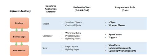 What Is Apex A Complete Guide Apex Hours