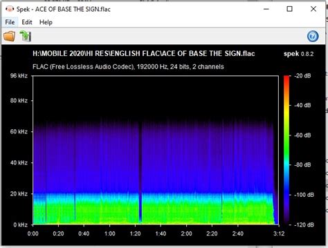 Frequency Spectrum How To Know If A Audio File Is Real Lossless Using Its Spectrogram
