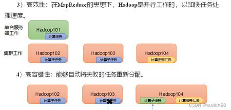 大数据技术之hadoop概述集群环境搭建常见错误解决等 hadoop集群连接mysql 导致mysql的用户名 hadoop集群地址 而不是