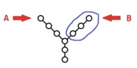 Revision Selection In Git Using Fork Point Stack Overflow