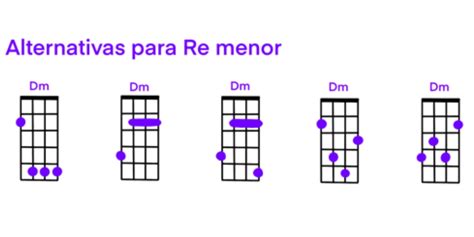 Cómo tocar Dm Acorde o Re Menor【Ukelele】Fácil