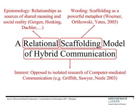 Relationalscaffoldingmodelofhybridcommunication Ppt