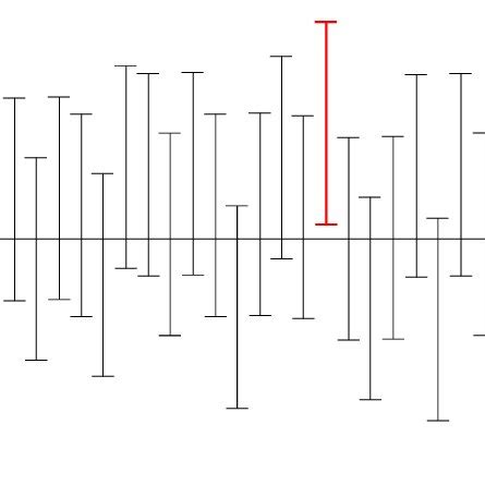 An Example Of Bootstrap Sampling Since Objects Are Subsampled With Download Scientific Diagram