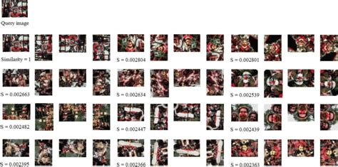Image Retrieval For Human Beings On Corel 4000 Image Dataset Download Scientific Diagram