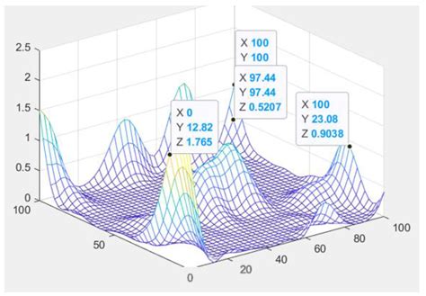 Polymers Free Full Text Non Dominant Genetic Algorithm For Multi