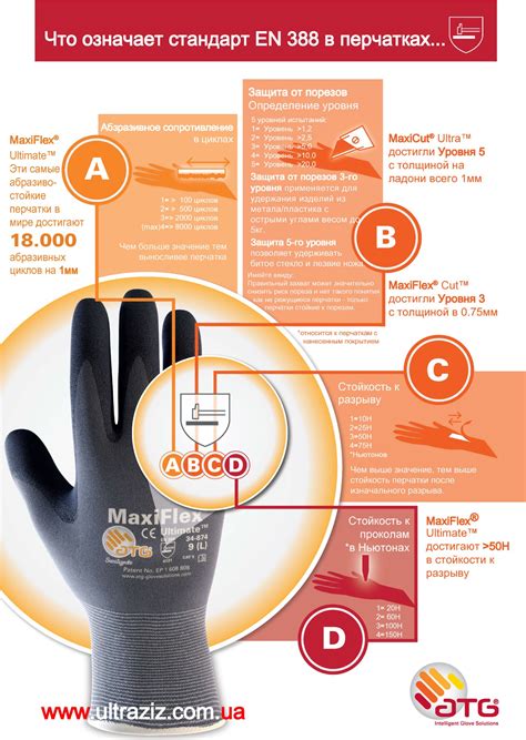 Защитные перчатки от порезов MaxiFlex® Cut™ 34-8743 - купить по цене ...