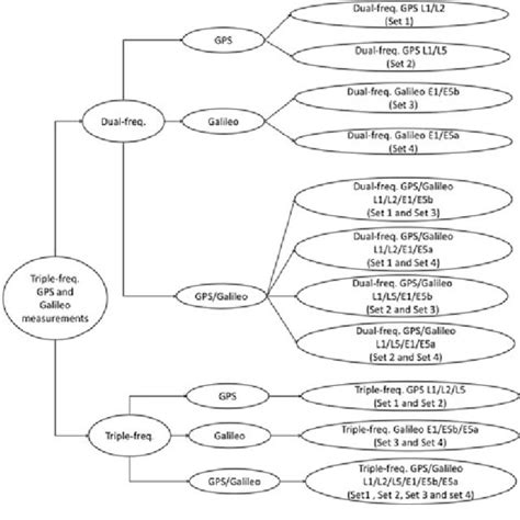 Six Main Cases And Their Observation Sets Download Scientific Diagram