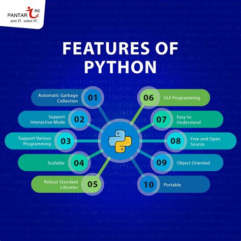 Python Pantarsolutions Automation Ai Datascience Cleancode
