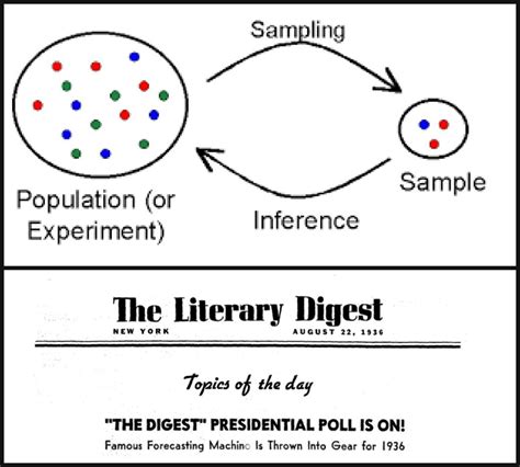 kushal dev on linkedin data datascience dataanalysis machinelearning