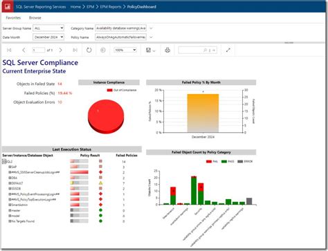 luke campbell on linkedin dbachallenges automation