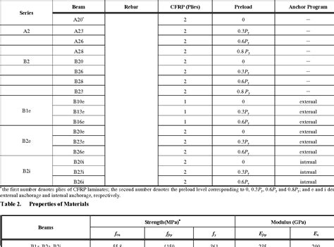 Table 1 From Send Orders Of Reprints At Reprints Debonding Related Strain