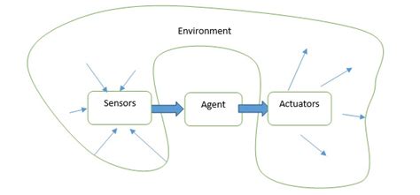 iterative deepening a recursive best first agents artificial