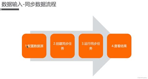 阿里云dataworks平台应用阿里云dataworks教程 Csdn博客
