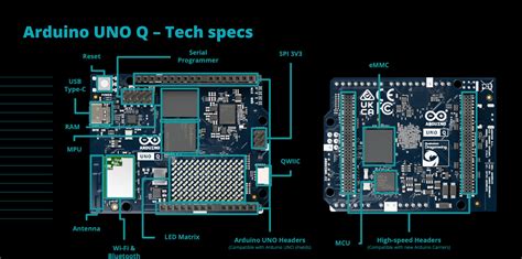 Представлен одноплатный компьютер Arduino Uno Q за 44 с процессором