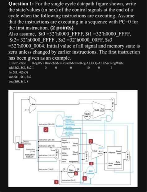 solved question 1 for the single cycle datapath figure