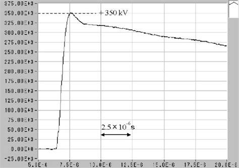 Figure 9 From Cryostat For 66 Kv 750 A High T Sub C Superconducting Fault Current Limiter