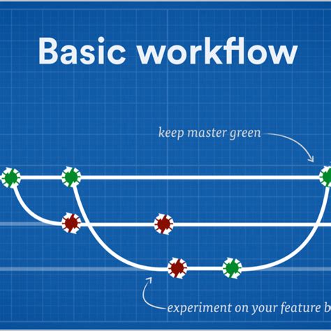 Continuous Delivery Page 5 Of 7 Atlassian Blog
