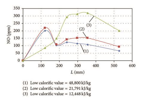 Distribution Of No Volume Fractions In The Longitudinal Sections Of The Download Scientific