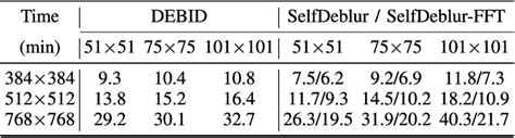 table v from self supervised blind image deconvolution via deep