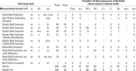 purity analysis for assis download table