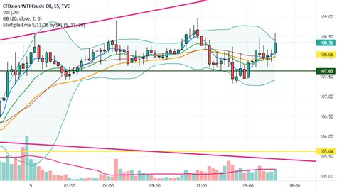 multiple ema 5 13 26 by skl — indicator by asta kob — tradingview india